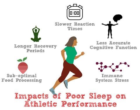 Extreme Sleep: Athletes snooze to be in top form | by Franklin Sooho ...