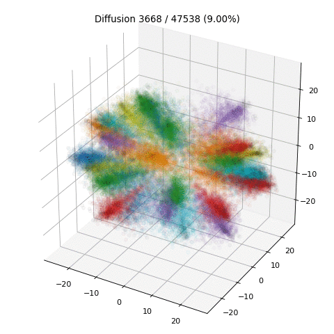 Seeding Viral Growth: An Application of Graph Embedding | by Shaw Lu ...