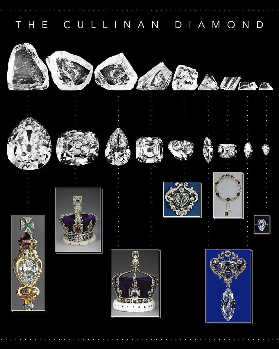 Cullinan Diamond Cut