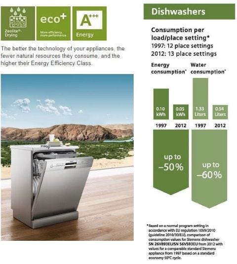 7 future dishwashers. A dishwasher is not the thing you think… | by ...