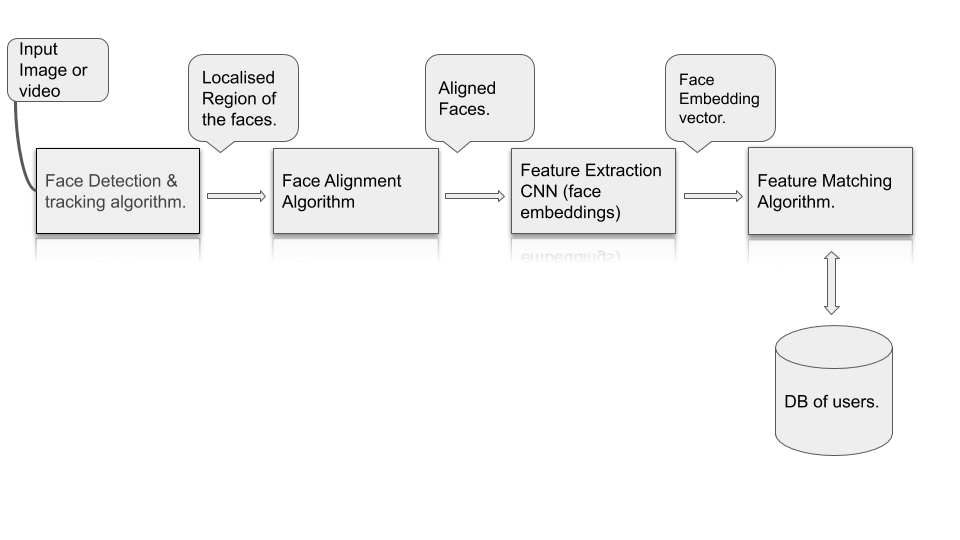 How Facial Recognition Systems Work how-facial-recognition-systems-work