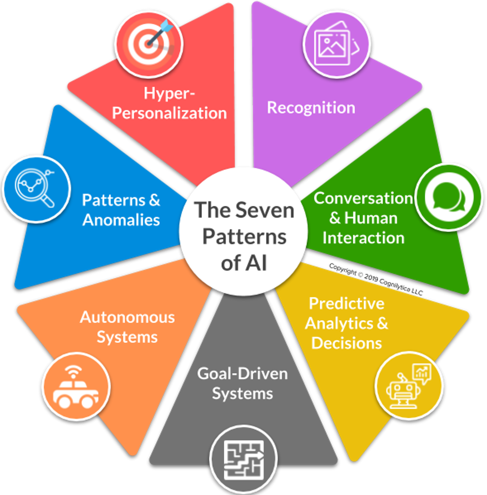 The Seven Patterns Of AI. Read Kathleen Walch’s article about the… | by Kathleen Walch ...
