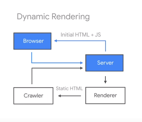 Client Side VS Server Side Rendering | by Dagogo Clinton Uranta | Medium