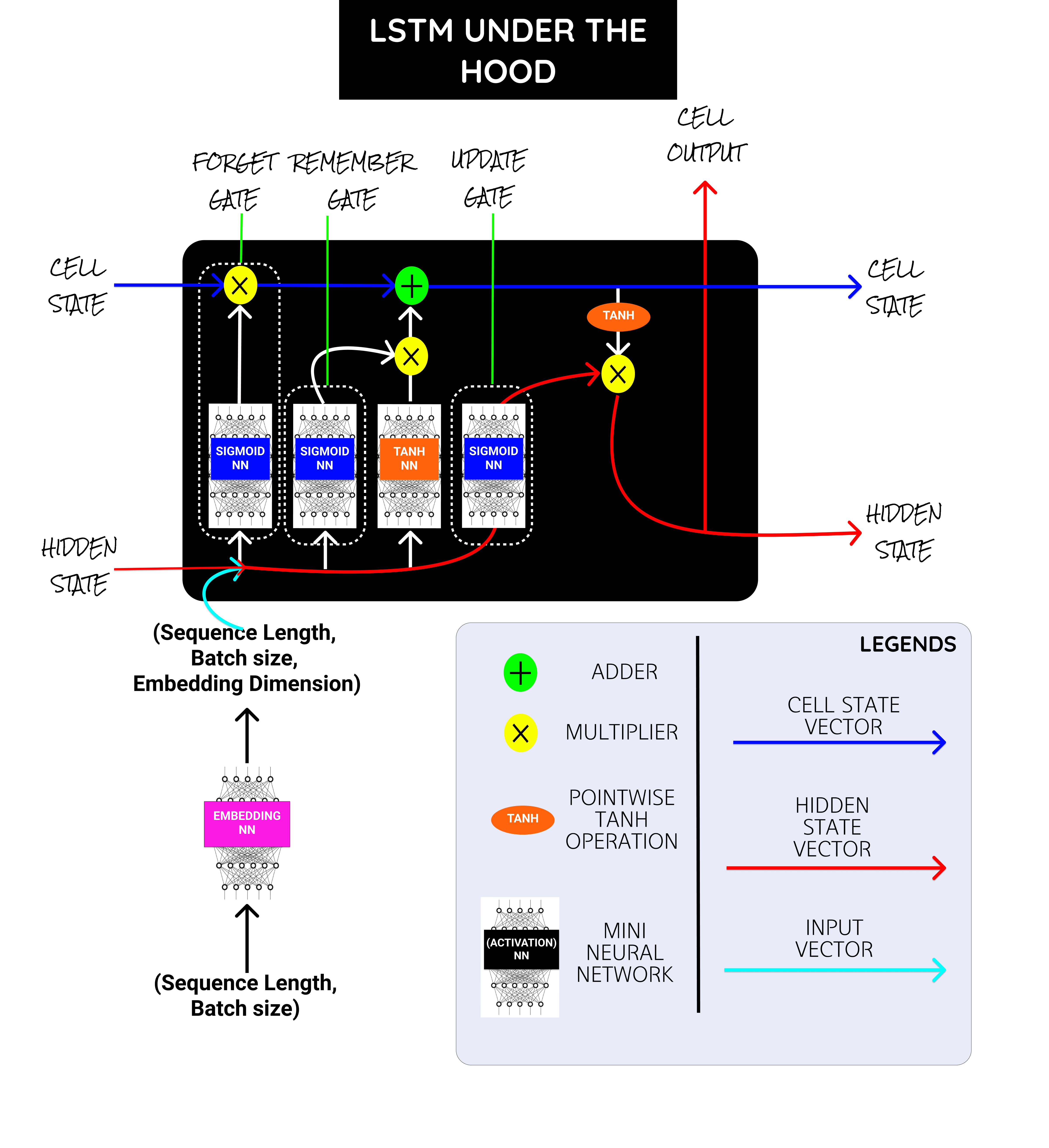 A Comprehensive Guide to Neural Machine Translation using Seq2Seq Modelling using PyTorch. | by ...