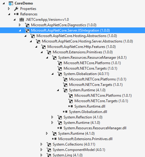 ASP.NET CORE Introduction — Part 1 | by Transition Technologies - Managed Services | Medium