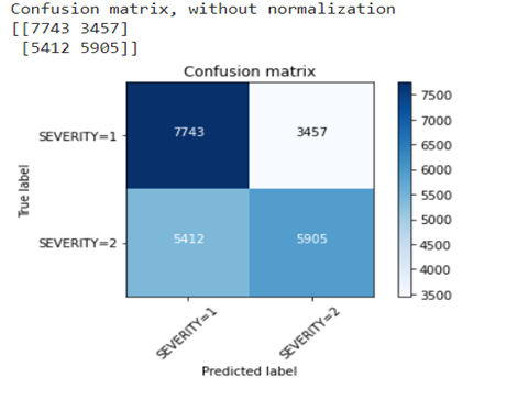 Predicting car collision severity in Seattle based on Machine Learning ...