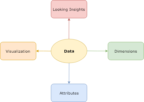 A step towards “Deep Learning” — About Six Elements of Machine Learning ...