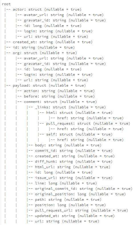 GitHub Data Analysis using Spark — What are the popular languages and ...