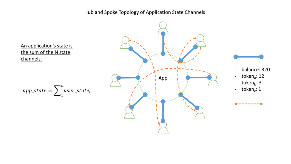 UDAP Architecture Highlights and Implementation Notes II | by UDAP ...