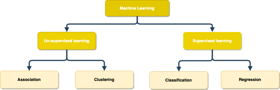 Create Weather Prediction On Ios Application Using Flask Api And 2144