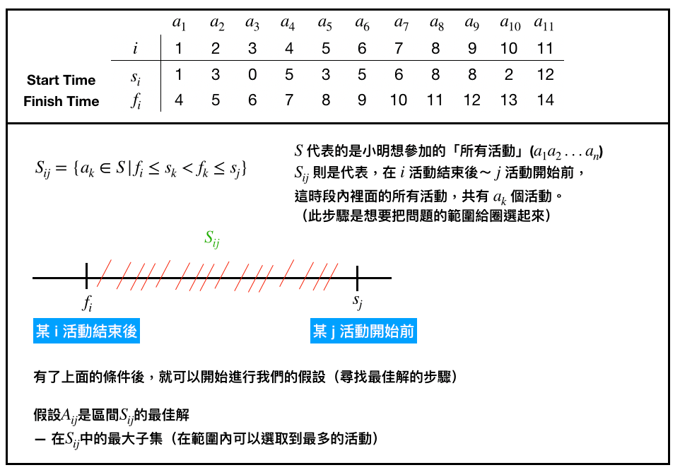 Greedy Algorithm 貪婪演算法. 本篇比較偏向理論，裡面使用到一些比較複雜的數學符號，但其實這些符號，只是想要把問… | by ...