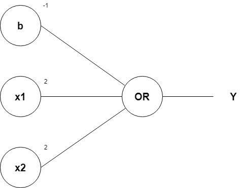 Neural Representation of AND, OR, NOT, XOR and XNOR Logic Gates ...