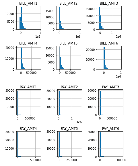 Gan Meets Imbalanced Tabular Data Will It Fall In Love Conditional Tabular Gan Smote