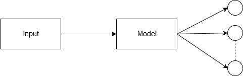 Learning Similarity with Siamese Neural Networks | by Enosh Shrestha | Medium