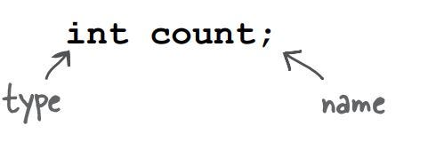 Variables in Java. chapter 3 | by Nikini Aloka | Apr, 2022 | Medium