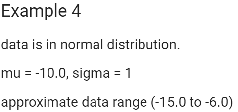 Plot CDF using output of NumPy Histogram function | by ajey.joshi | Medium