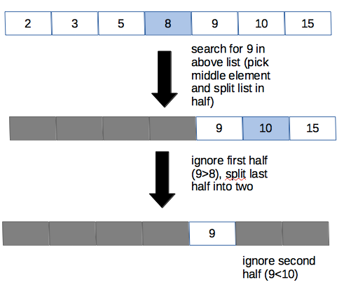 A Data Scientist’s Guide to Data Structures & Algorithms, Part 1 | by ...