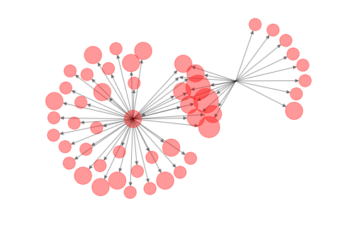 How to easily visualize your internal links with Python? | by Daniel ...