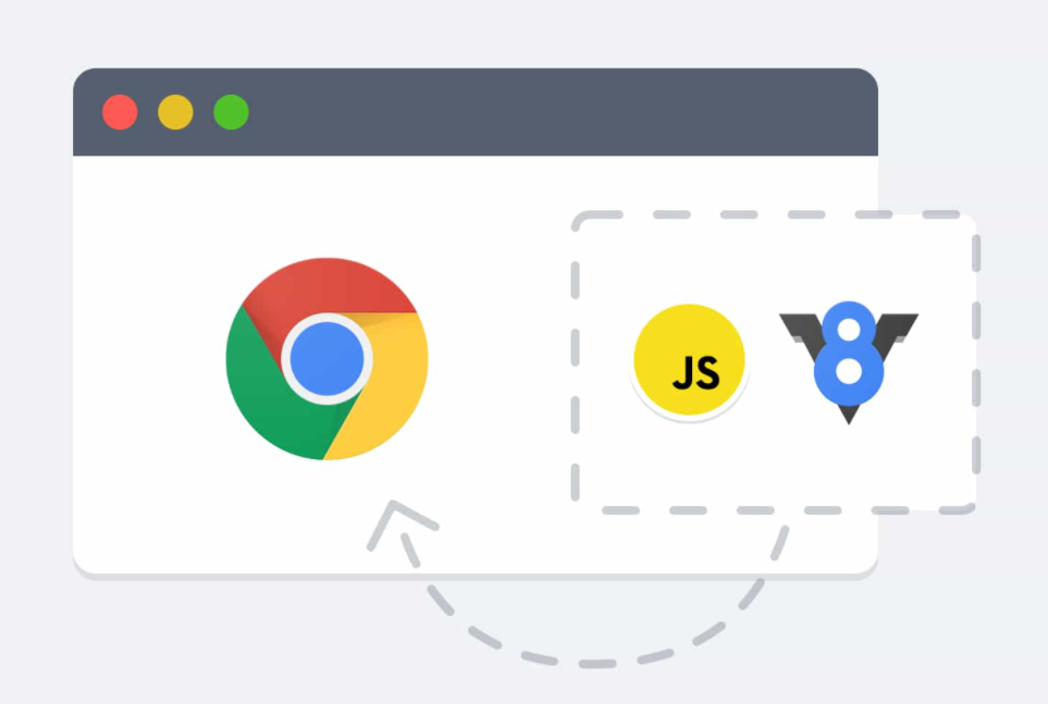 JS Engine, Window and DOM. When we request a page by typing its… | by ...
