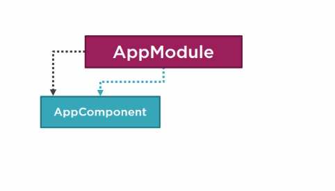 Angular: ¿qué narices es eso de usar if y bucles en el HTML? | by Yone ...