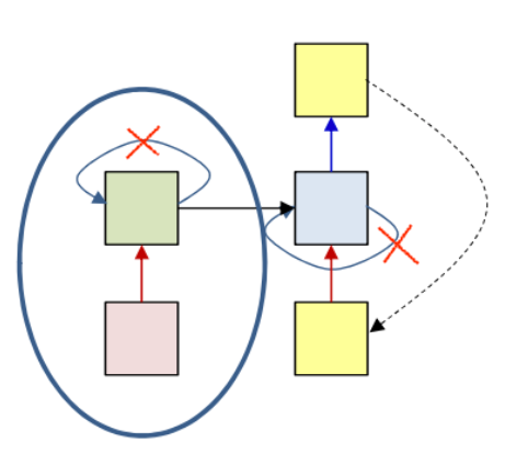 Deep Learning: The Transformer. Sequence-to-Sequence (Seq2Seq) models ...