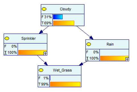 How to create AI Hybrid models in python using CausalNex? (A guide for Bayesian Networks) | by ...