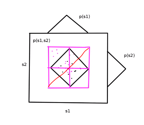 Independent Component Analysis — Sec. 1.1 | by Jae Duk Seo | Medium