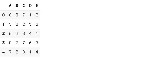 Master Pandas Map, Apply, and Applymap in 5 minutes | by Soner Yıldırım ...