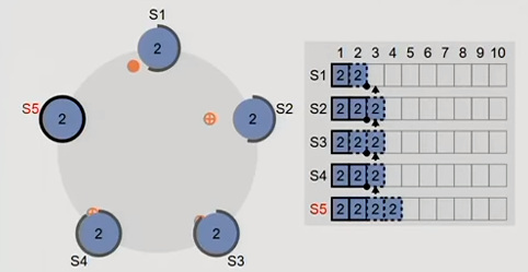 Raft Algorithm. Consensus algorithms allow a set of… | by Pedro (A. R ...