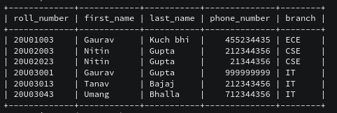 Database Management System with SQL | by Tanav Bajaj | MLearning.ai ...