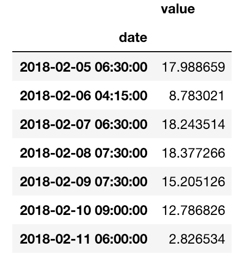 Introduction To Interactive Time Series Visualizations With Plotly In