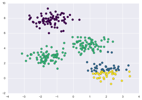 Unsupervised Learning -1. Clustering | by Romaly Das | AlmaBetter | Medium