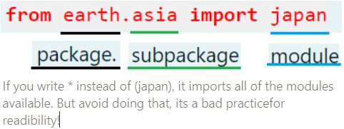 Modules and Packages. What is Script? | by Selman Koral | Apr, 2022 ...