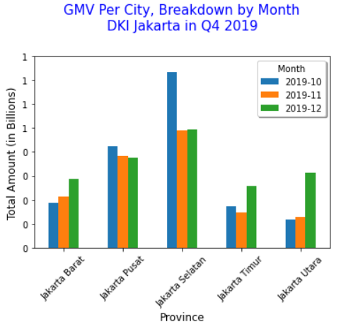 Data Visualization with Python Matplotlib for Beginner — Part 2 | by ...