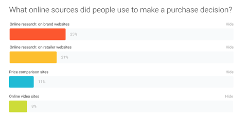 What does Google’s big data tell us about the future of e-commerce | by ...