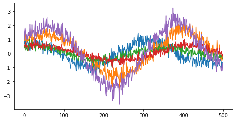 From high-school physics to GANs: essentials for mastering generative ...