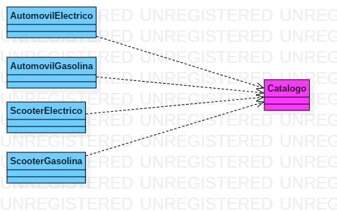 PATRONES DE DISEÑO EN JAVA. En esta serie vamos a hacer un repaso… | by ...