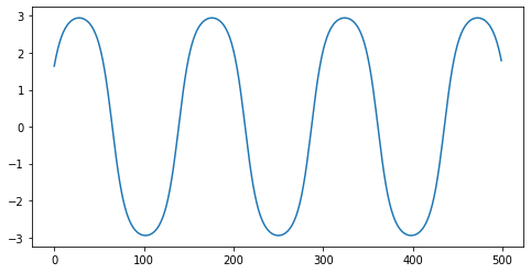 From high-school physics to GANs: essentials for mastering generative ...