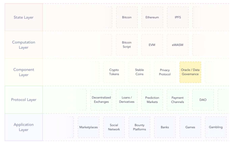 A Quick Review of Blockchain Oracle | by Phemex | Medium
