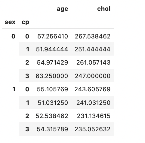 Complete guide to Pandas library (Python Code) — Part 2/ 4 | by Vijay yadav | Analytics Vidhya ...