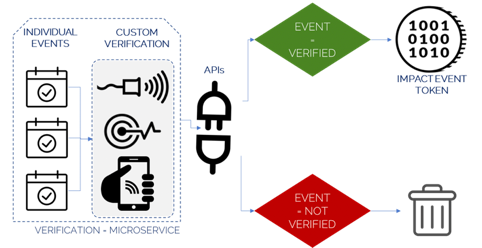 The Global Marketplace for Impact Investment 3.0 | by Wendy Lee | Proof ...