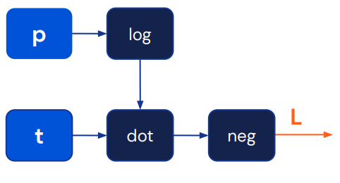 Understanding Deep Learning. This article discusses deep learning… | by ...