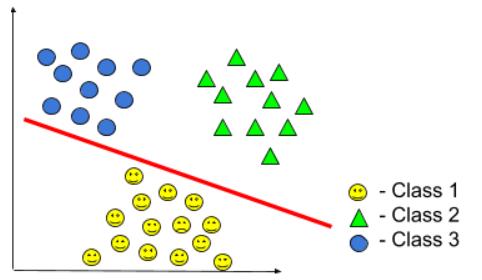 Regression. A technique for determining the… | by Aditya Shenoy | Medium