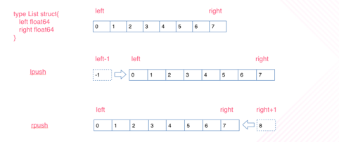 Titan: A Distributed Redis Protocol Compatible NoSQL Database | by Raymond | Medium