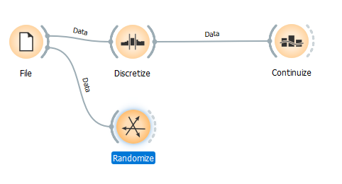 Data Preprocessing with Orange tool | by Dhruvit Maniya | Sep, 2021 ...