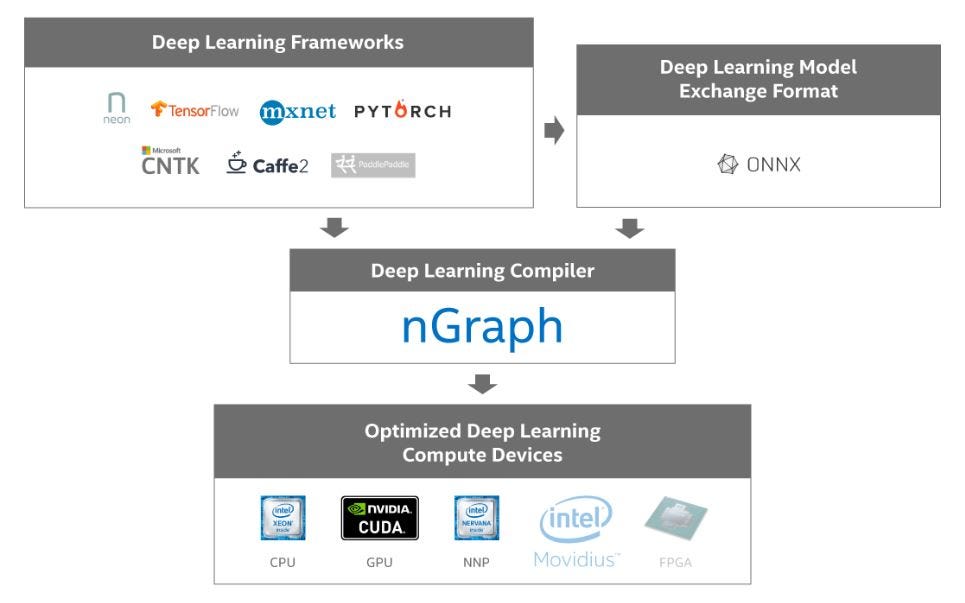 Differentiating PyTorch from all other Deep Learning frameworks | by ...