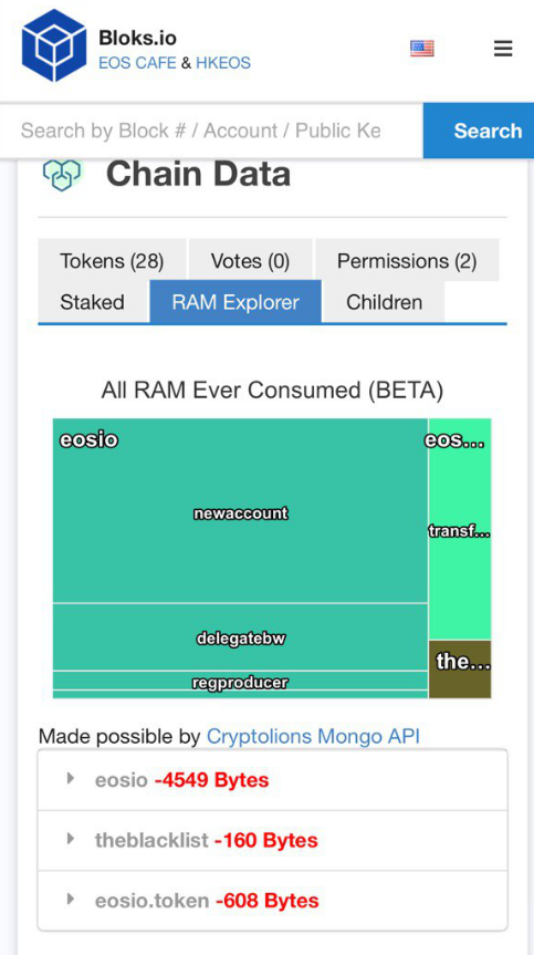 The Future of our History Nodes. Since last month’s video about EOS ...
