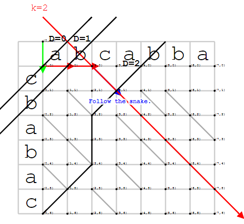 How diff utility work internally. Diff utility is a data comparison ...