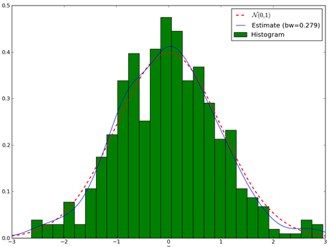 Kurtosis : Measure of Tailedness. Demystifying the statistical term ...