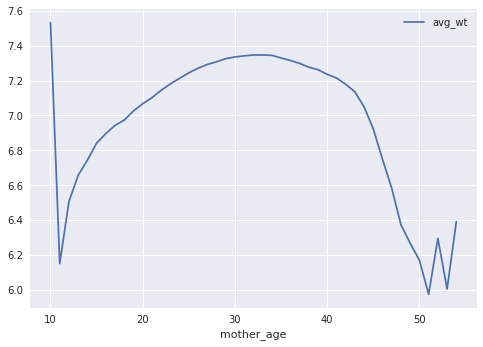How to Build A ML model and Get Predictions using TensorFlow : (1/3 ...